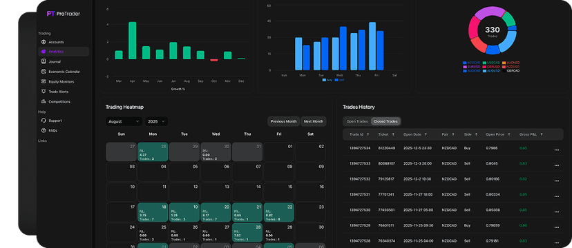 Pro Trader | Free Trading Education, Tools & Social Trading Community